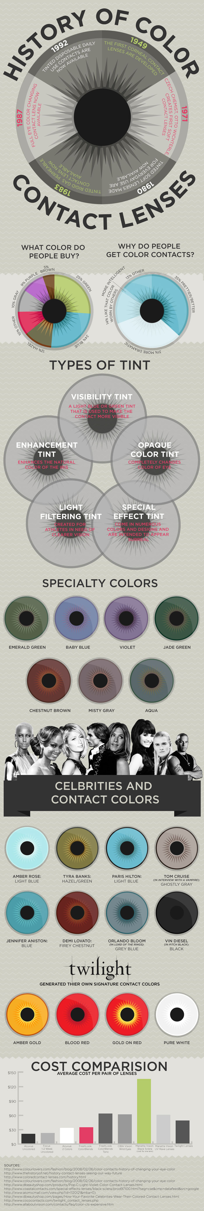 Fun History of Color Contacts - Color Me Contacts